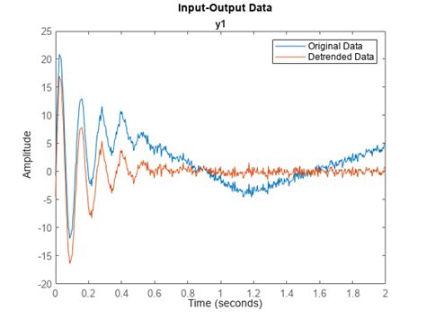 subtract offset or trend from time domain signals contained in iddata