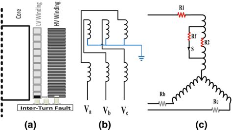 Transformer Internal Fault Modelling A Geometry Domain B Lv