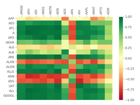 Github August Faisststock Correlation Matrix Automatically Downloading Price Data For A