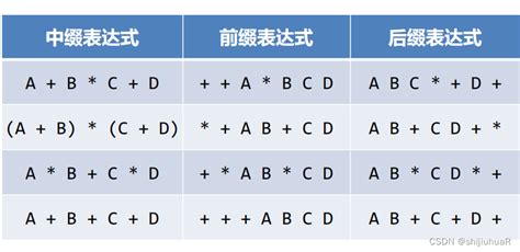 栈抽象数据类型及python实现有什么适合用栈求解的数据类型 Csdn博客