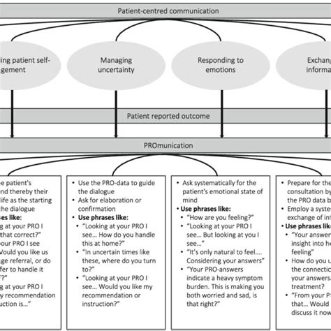 International Skin Tear Advisory Panel Skin Tear Classification System