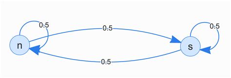 sleptons random walk on graph and collapse of bayesian network