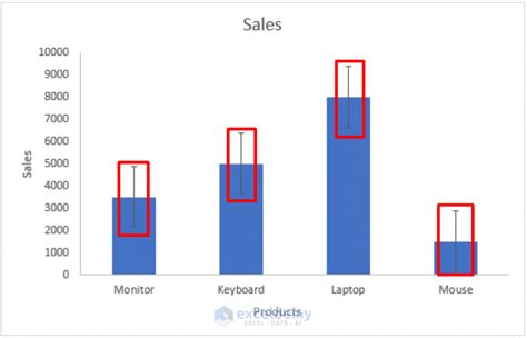 how to add horizontal error bars in excel with easy steps exceldemy