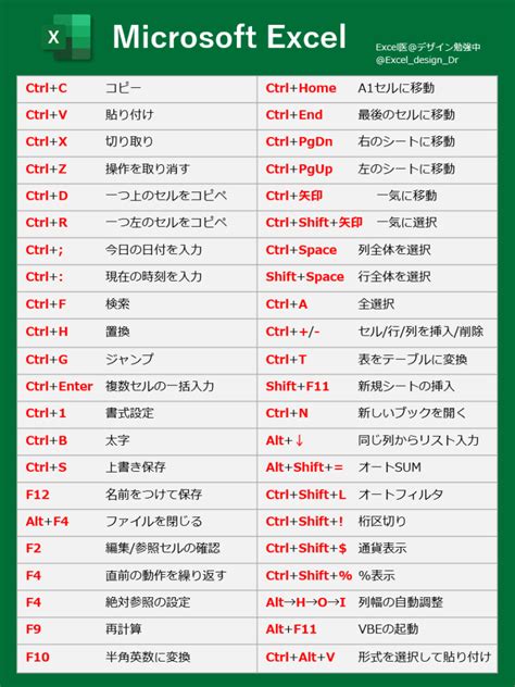 Excelショートカットキーまとめ｜excel医ブログ Microsoft Excel Japanese Language