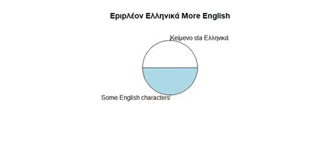 R Entire Plot Titles In Greek Stack Overflow