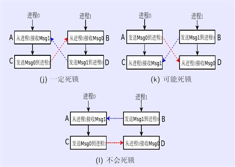 mpi学习 mpi sendrecv and mpi sendrecv replace mpi send and receive csdn博客