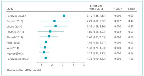 Scielo Brasil Major Depressive Disorder As A Risk Factor For Suicidal