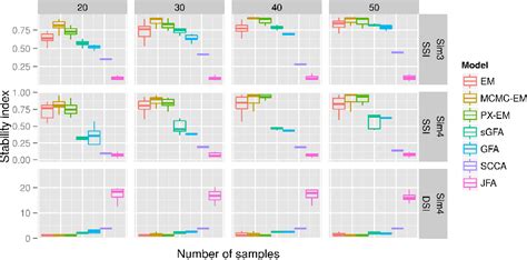 figure 1 from bayesian group factor analysis with structured sparsity