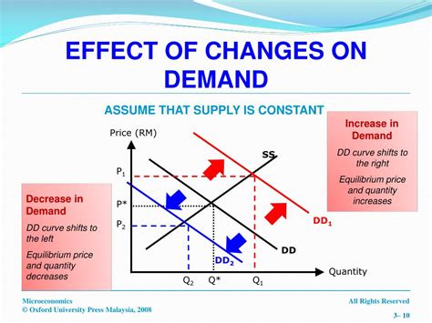Ppt Market Equilibrium Powerpoint Presentation Free Download Id 6978068