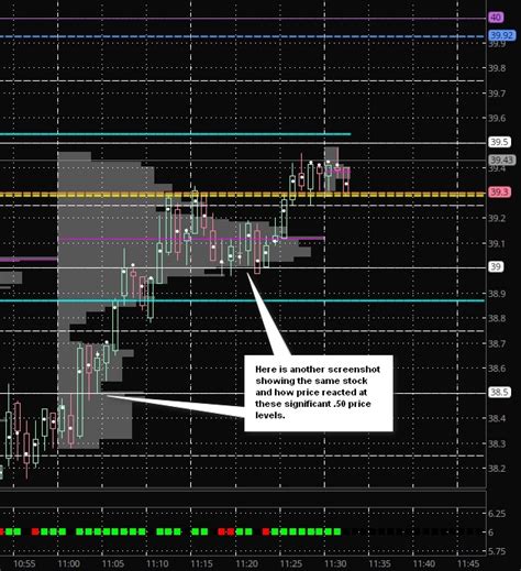 auto significant price levels for thinkorswim usethinkscript community