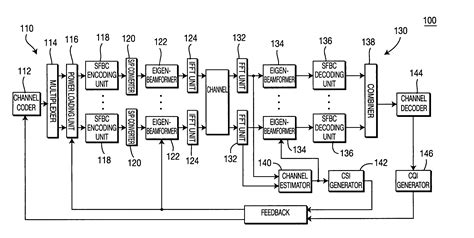 method and apparatus for implementing space frequency block coding in