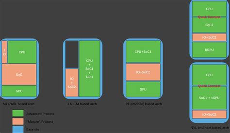Una Cpu Intel De 500w Con Sram En Base Tile Ha Sido Divisada