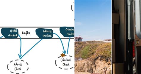 List Workflow Orchestration Curated By Volo Pavlenko Medium