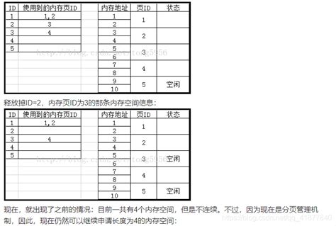 内存碎片产生原因及终极解决办法内存碎片产生原因及减少方法 Csdn博客 内存碎片产生原因及终极解决办法内存碎片产生原因及减少方法 Csdn博客