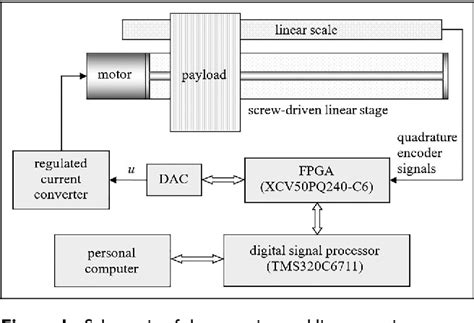 Figure 1 From An Integral Variable Structure Control Scheme For Non