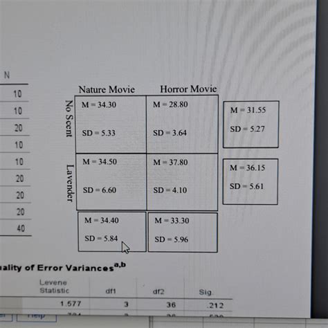 trying to make a cell diagram like the one shown with some other data i