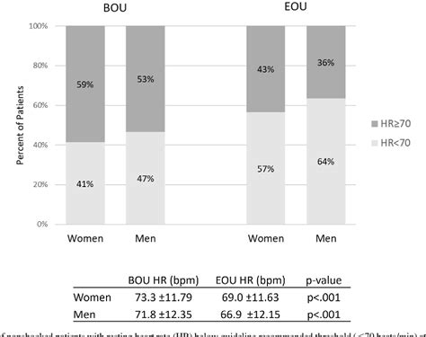 Figure 1 From Sex Differences In Achieving Guideline Recommended Heart