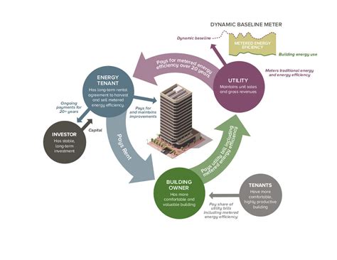 How Meets Works Meets Coalition