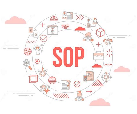 Sop Standard Operating Procedure Concept With Icon Set Template Banner And Circle Round Shape