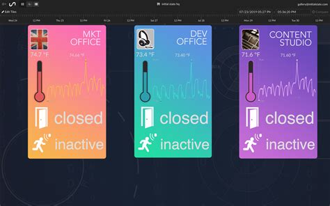 Initial State Iot Inspiration Projects And Examples