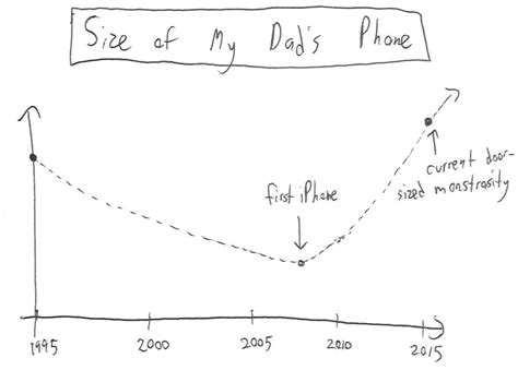 Graph Jokes Math With Bad Drawings