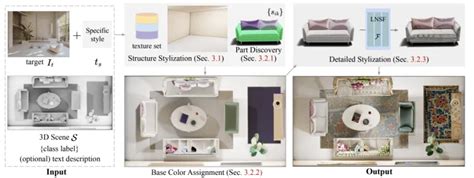 The Most Comprehensive Sharing For 3d Generation Dataset Part 2 Text To 3d Abaka Ai