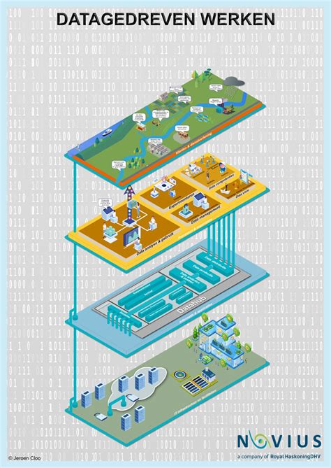 Mooie Plaat Die Inzichtelijk Maakt Dat We Meer Moeten Doen Om