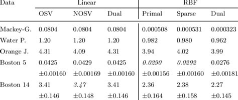 comparison of the averages of the absolute approximation errors and the