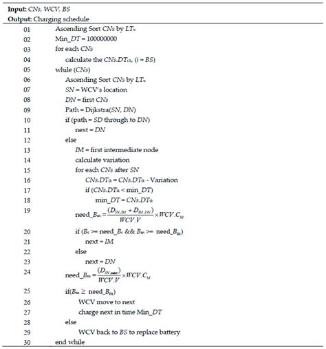 Mmcs Multi Module Charging Strategy For Increasing The Lifetime Of Wireless Rechargeable Sensor