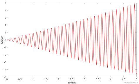matlab 振动问题：单自由度无阻尼振动系统受迫振动 matlab受迫振动求解 csdn博客