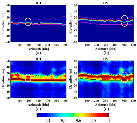 Sensors Free Full Text A Maximum Likelihood Based Nonparametric