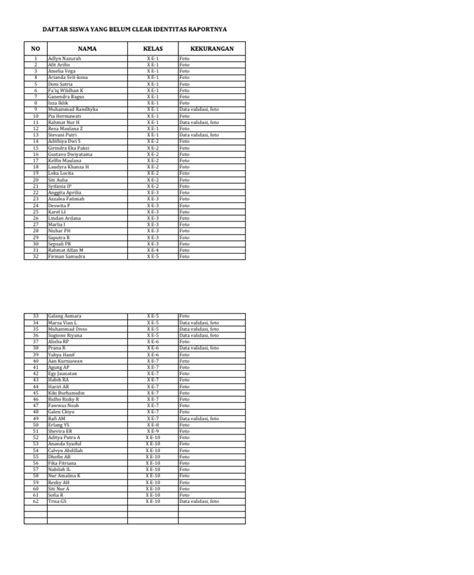 Kekurangan Validasi Data Kelas X Pdf