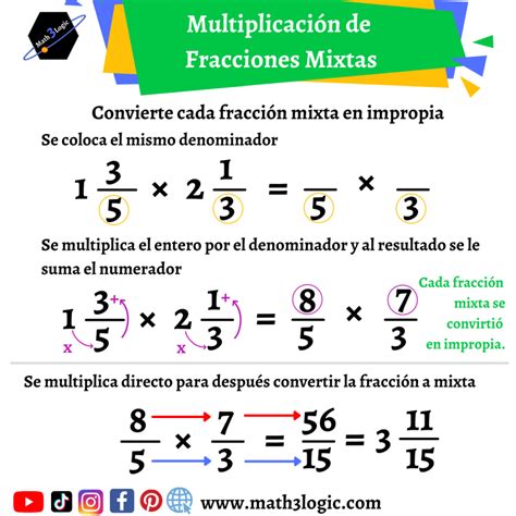 Multiplicación De Fracciones Aprende A Multiplicar Todo Tipo De