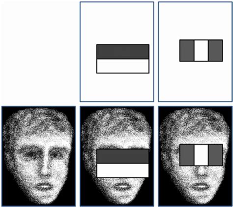 ELI5 Haar Cascades How Do They Work R Explainlikeimfive