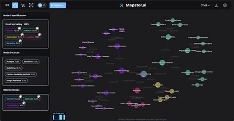 Simon Stegelmeier On Linkedin Mindmap Startup Mapster Strategy