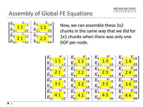 ppt me 475 computer aided design of structures finite element