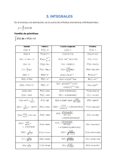 Apuntes De CÁlculo Y AnÁlisis
