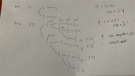 22、生成括号22生成括号 Csdn博客