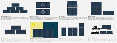 Saloni Shah — Ecogenesis