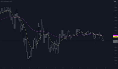 Exponential Moving Average Ema — Technical Indicators — Indicators And Signals — Tradingview