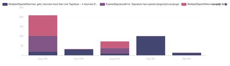 Scroll Legend Arrows Overlap With Values · Issue 9093 · Apacheecharts · Github