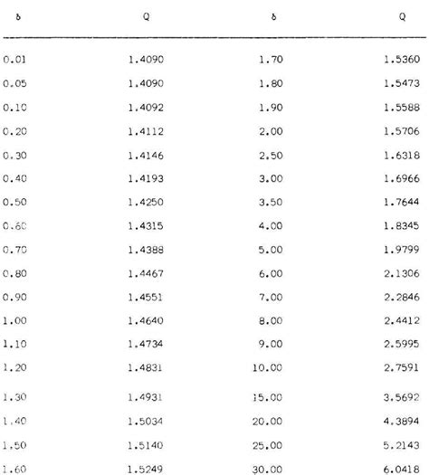 Table 1 From Rarefied Gas Flow Between Two Parallel Plates For Three
