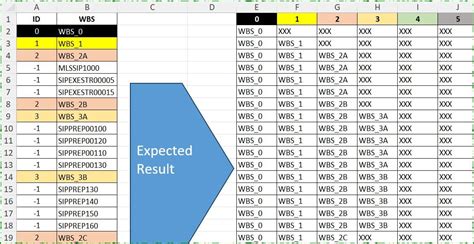 excel bi on linkedin excel challenge problem excelchallenge