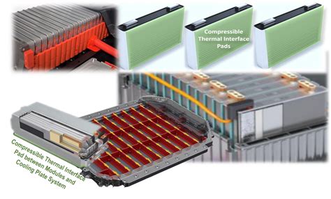 High Compressibility High Temperature Applicable High Thermal Conduction Fire Retardant