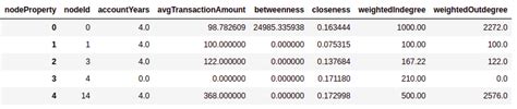 User Segmentation Based On Node Roles In Peer To Peer Network