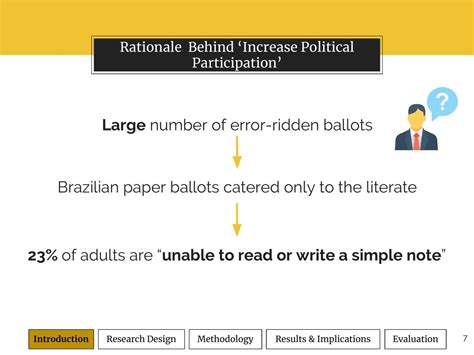 Project Presentation Applied Econometrics Ec4305 Applied