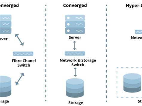 Differenze Informatica E Ingegneria Online