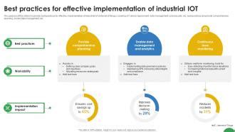 Best Practices For Effective Implementation Of Industrial IOT PPT Presentation