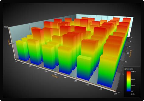Lightningchart Net Gallery For Winforms And Wpf Charts