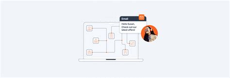The Ultimate Guide To Email Automation Infobip